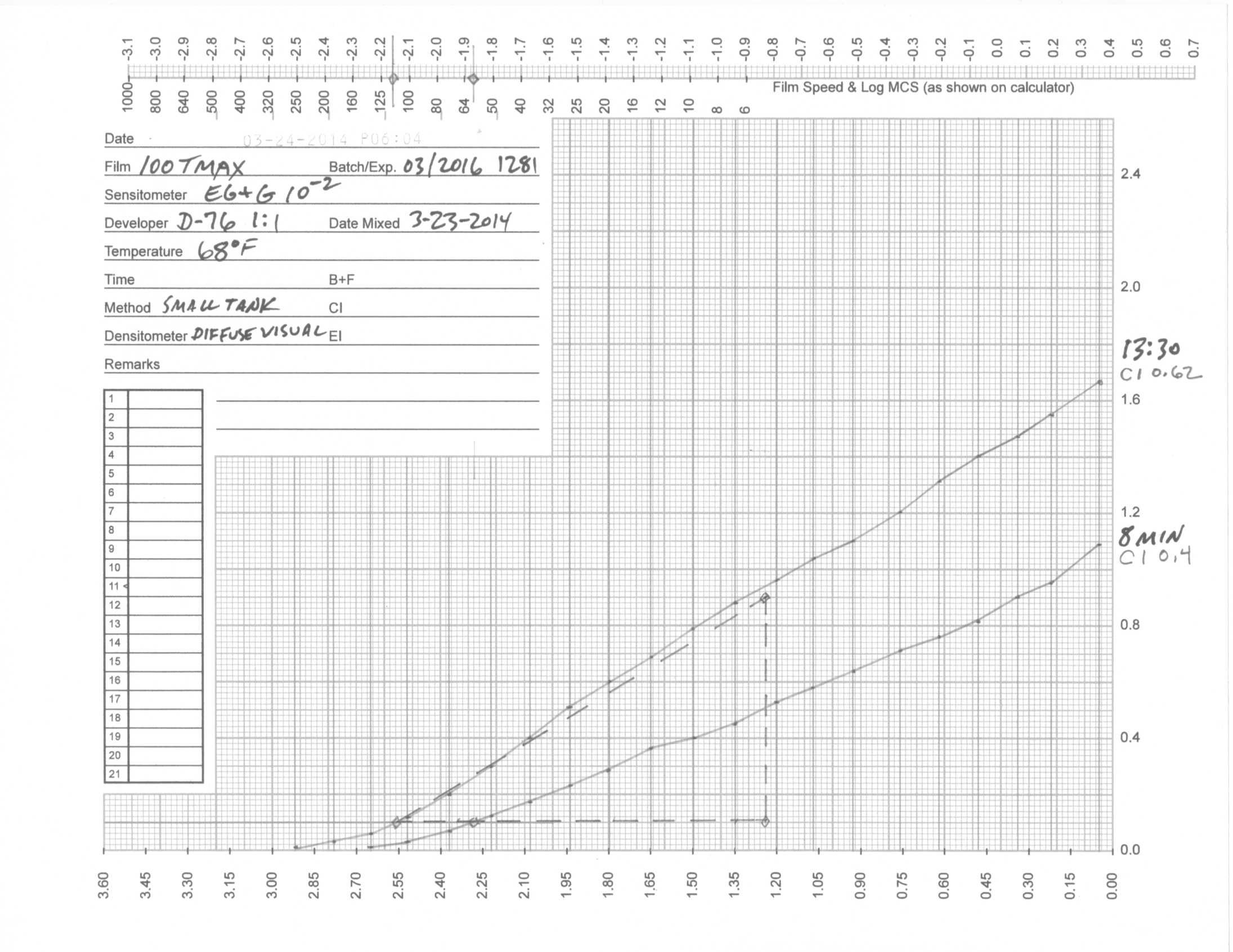 Understanding the characteristic print curve | Photrio.com Photography ...